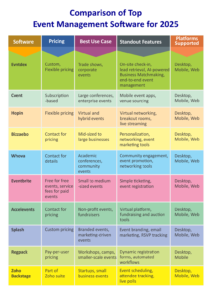 10 Best Event Management Software & Tools for Successful Events in 2025